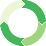 About | Recyclus Group | The UK’s First Industrial Scale Lithium-Ion ...