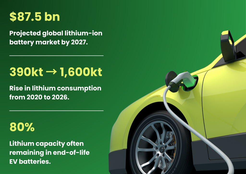 Lithium-Ion Battery Recycling: Unlocking the Energy of Tomorrow ...